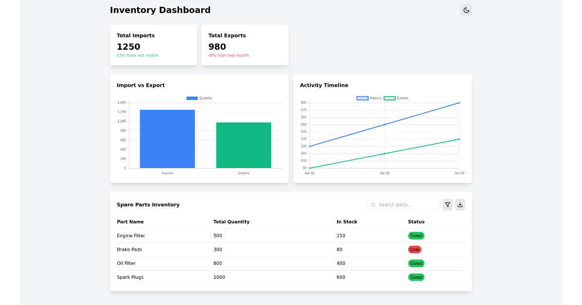 Inventory Dashboard - Free React, Tailwind Component