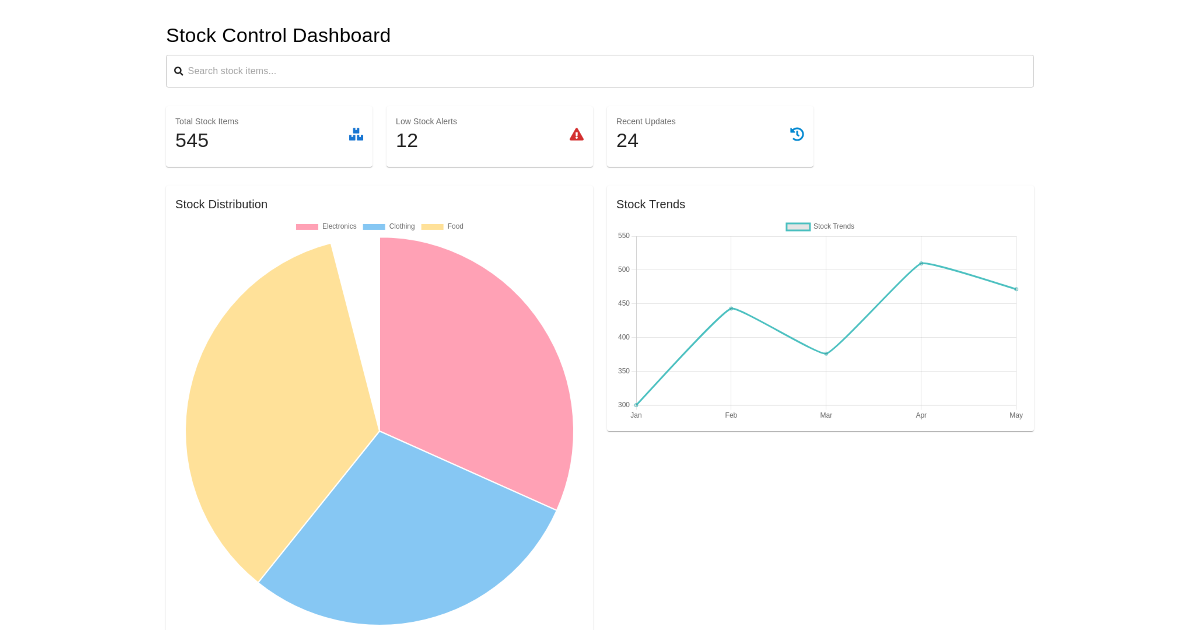 Styled Card - Free React, Mui Component