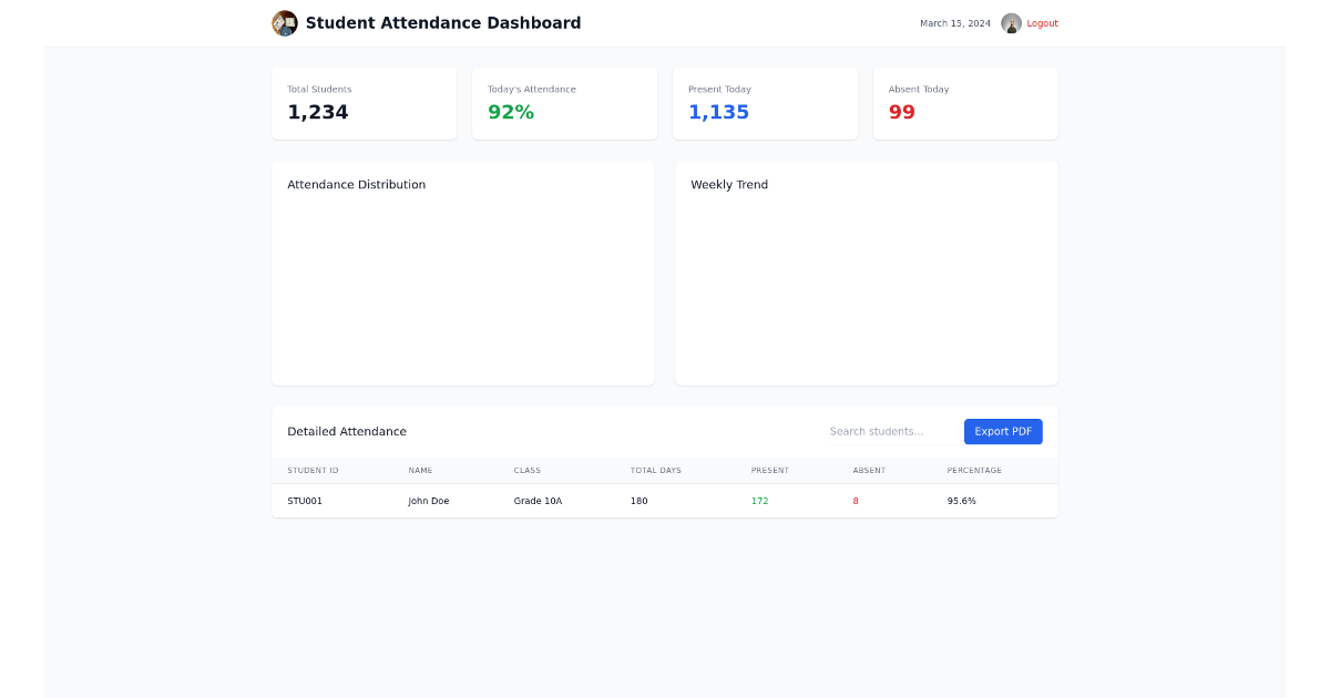 Student Attendance Dashboard - Free Html, Tailwind Component