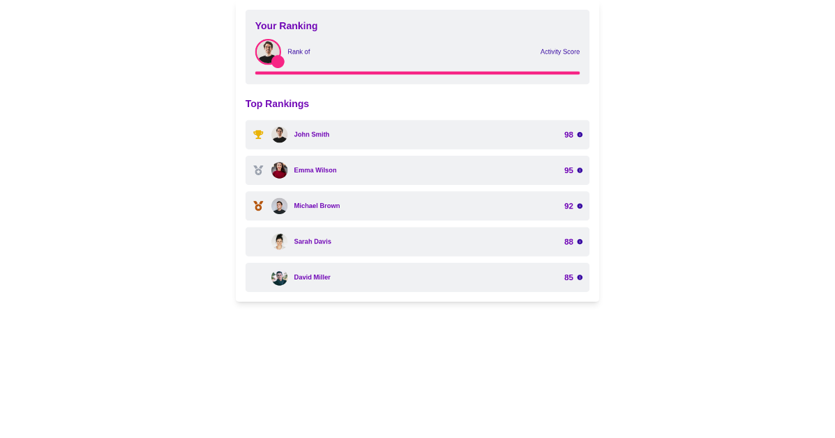 Student Ranking - Free React, Tailwind Component