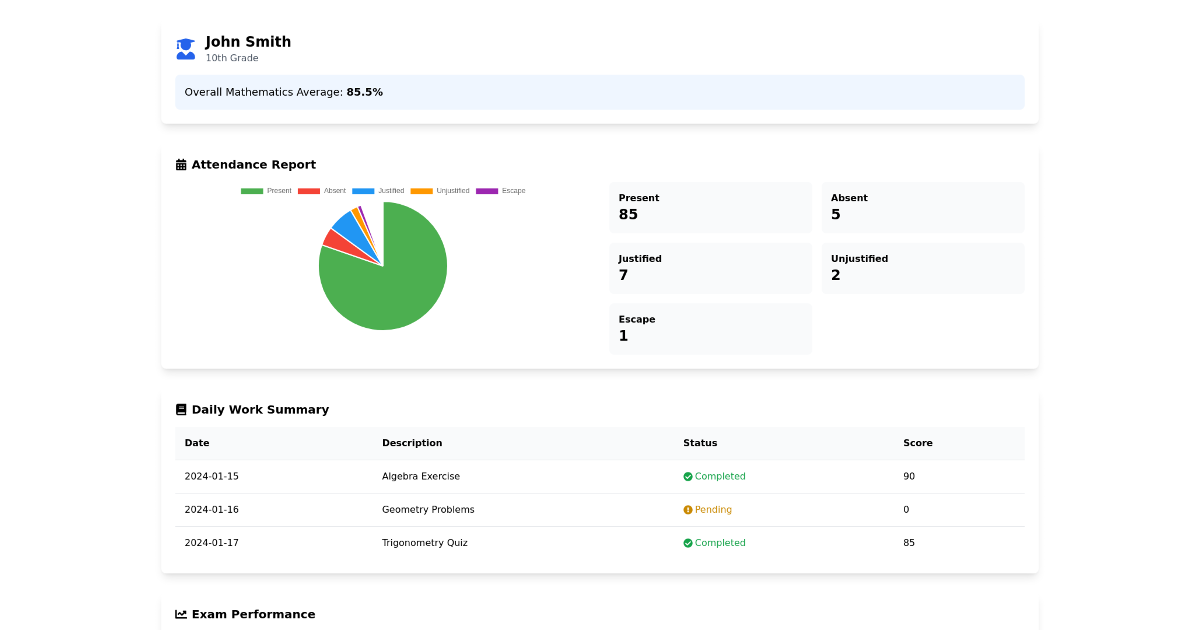 Student Performance Report - Free React, Tailwind Component