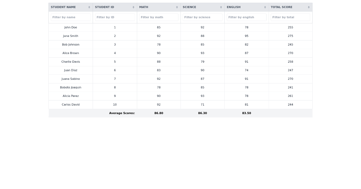 Student Score Table - Free React, Tailwind Component