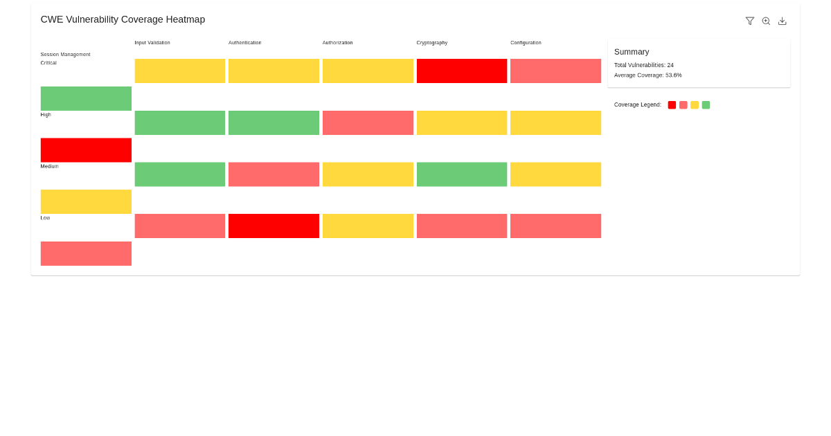 Styled Heatmap Cell - Free React, Mui Component