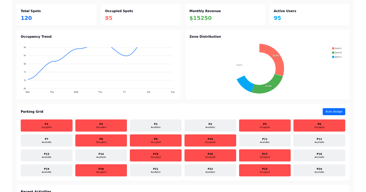 Super Admin Dashboard - Free Angular, Tailwind Component