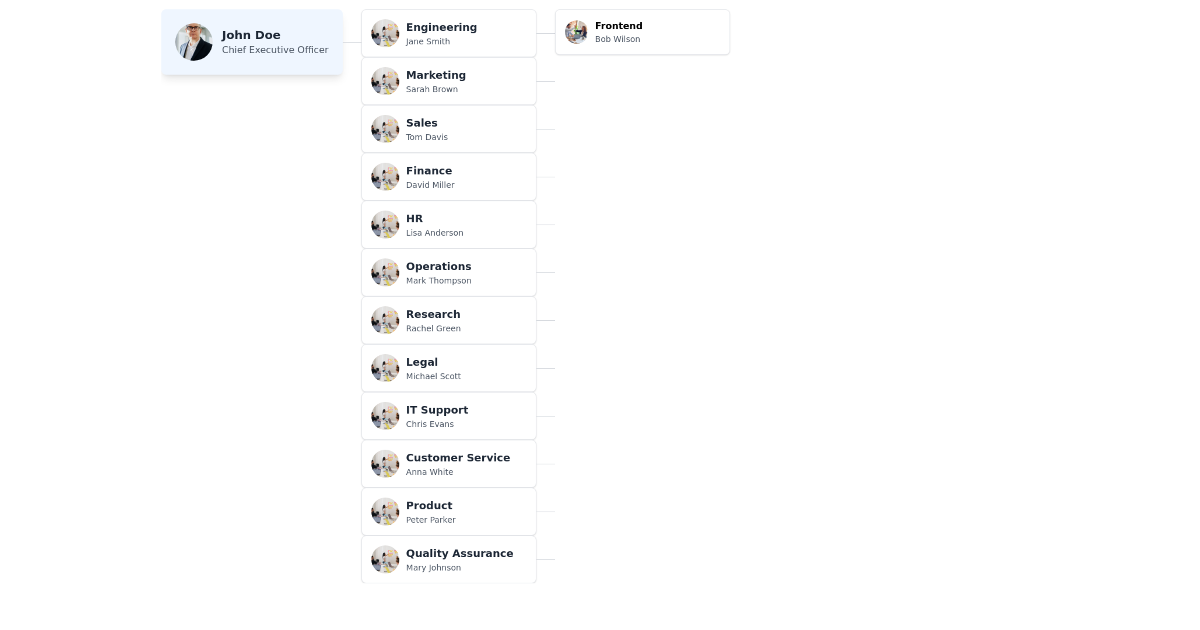 Organization Chart - Free Angular, Tailwind Component