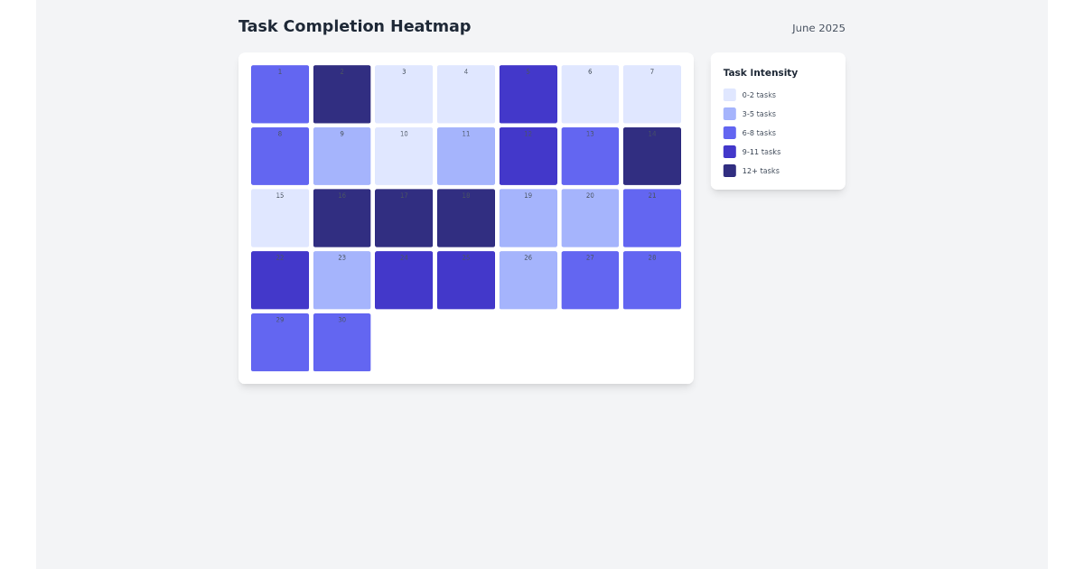 Interactive Heatmap Visualization - Free Html, Tailwind Component