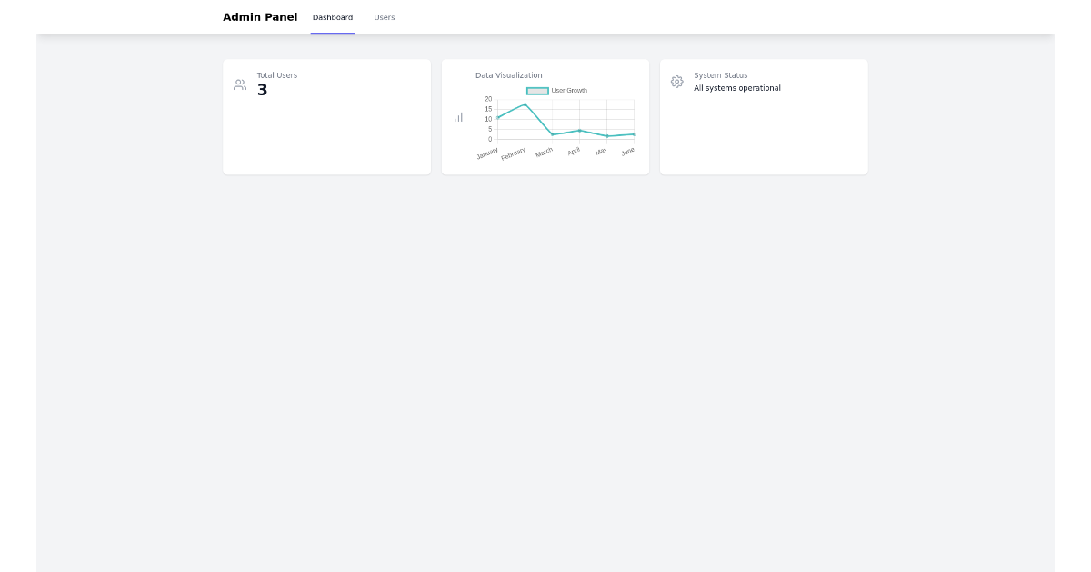 Admin Panel - Free React, Tailwind Component