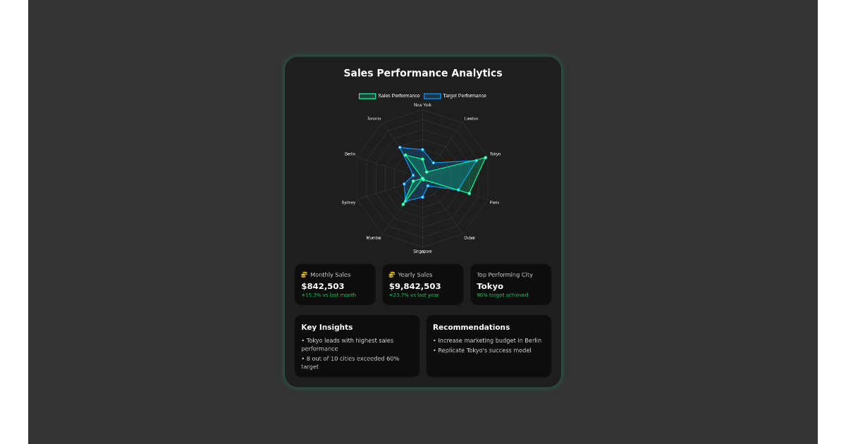 Default Component - Free React, Tailwind Component