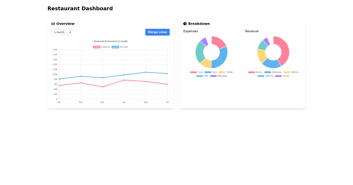 Dashboard - Free React, Tailwind Component