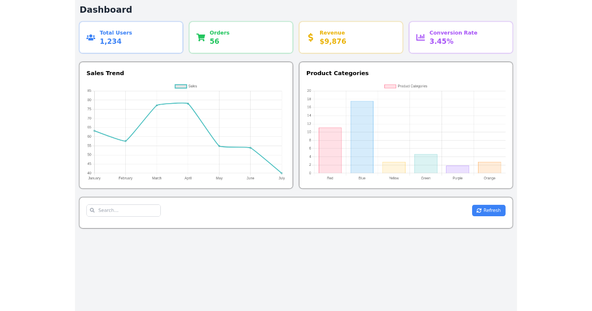 Dashboard - Free React, Tailwind Component
