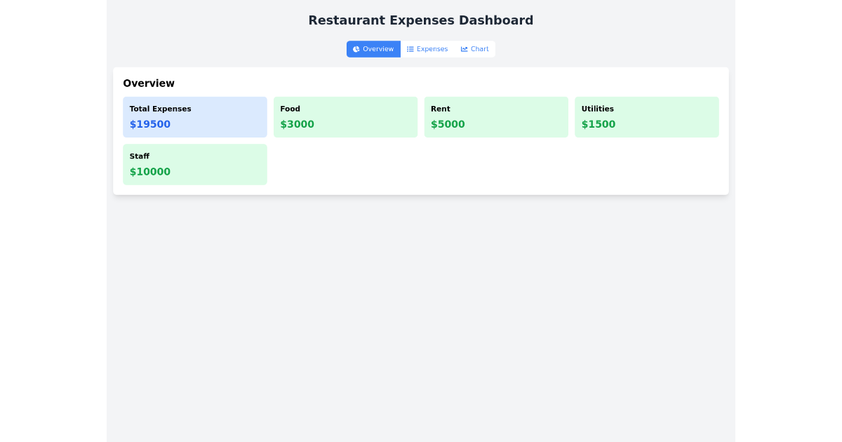 Dashboard - Free React, Tailwind Component