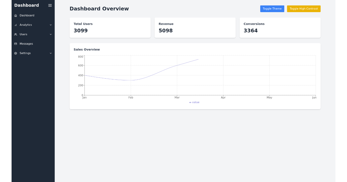 Dashboard Layout - Free React, Tailwind Component