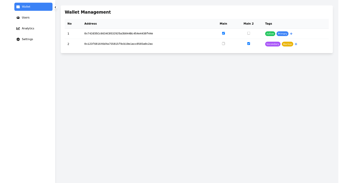Management Page - Free React, Tailwind Component