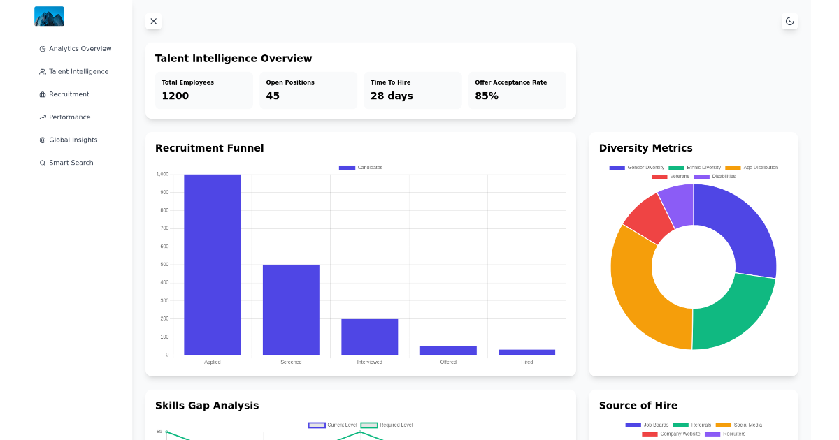 Dashboard - Free React, Tailwind Component
