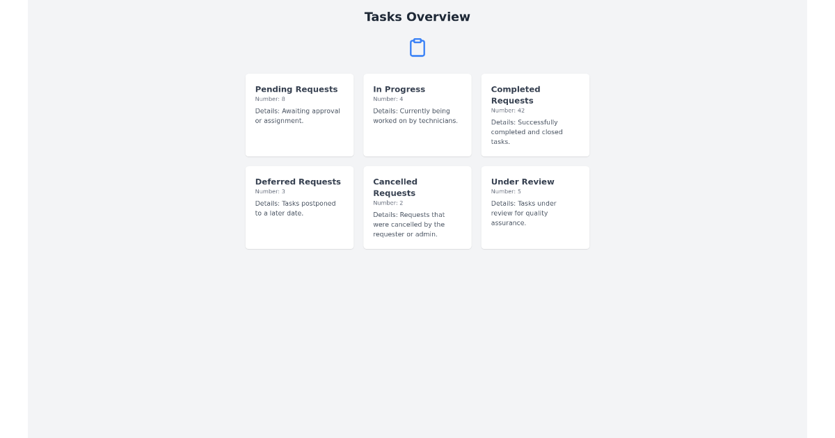 Manage Pending and Completed Requests | Task Details