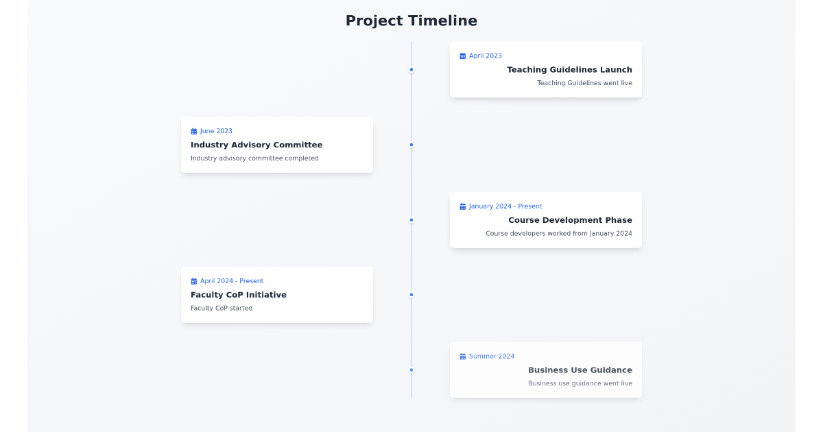 Timeline Component Free React Tailwind Component