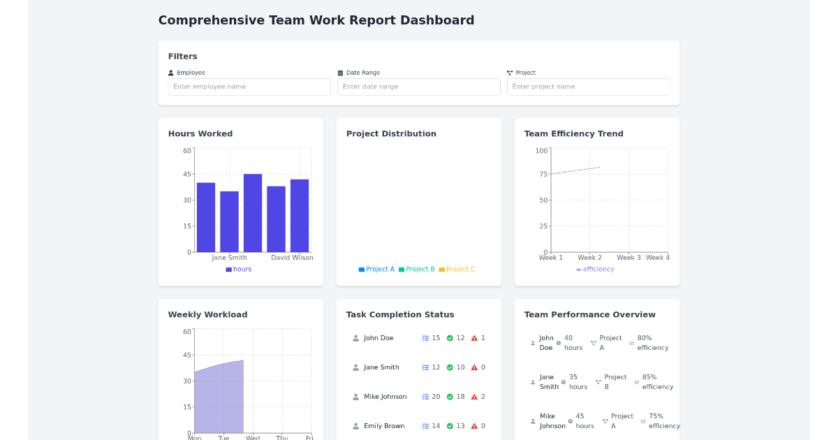 Dashboard - Free React, Tailwind Component