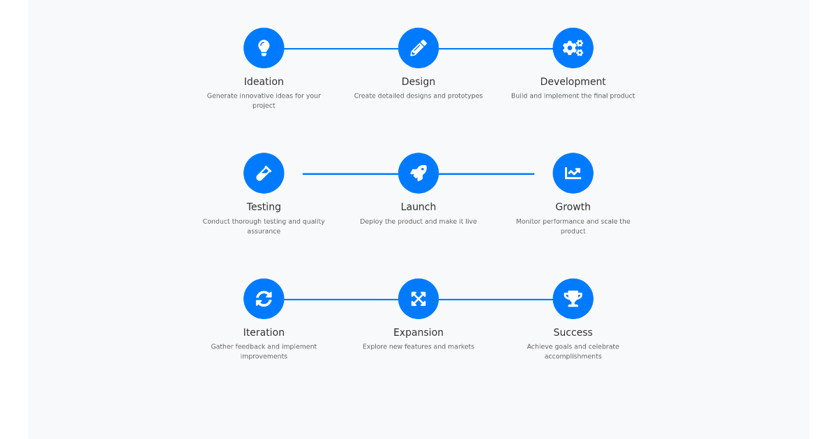 Progress Tracker Component - Free Html, Bootstrap Component