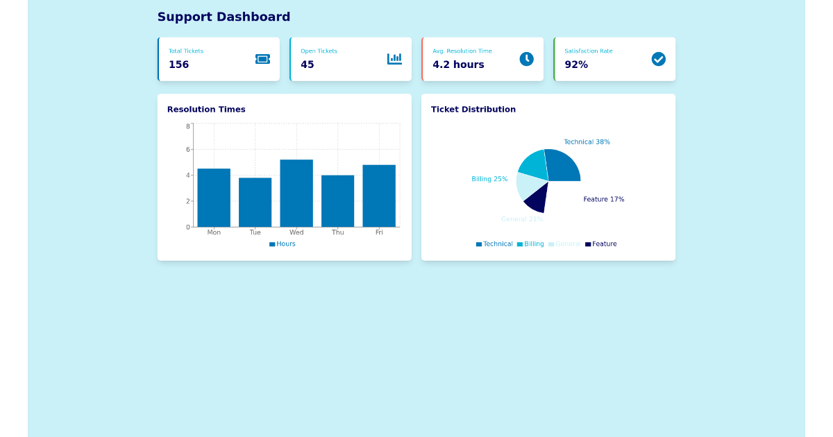Dashboard - Free React, Tailwind Component