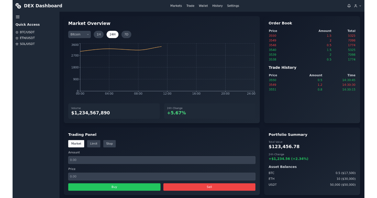 Dex Dashboard - Free React, Tailwind Component