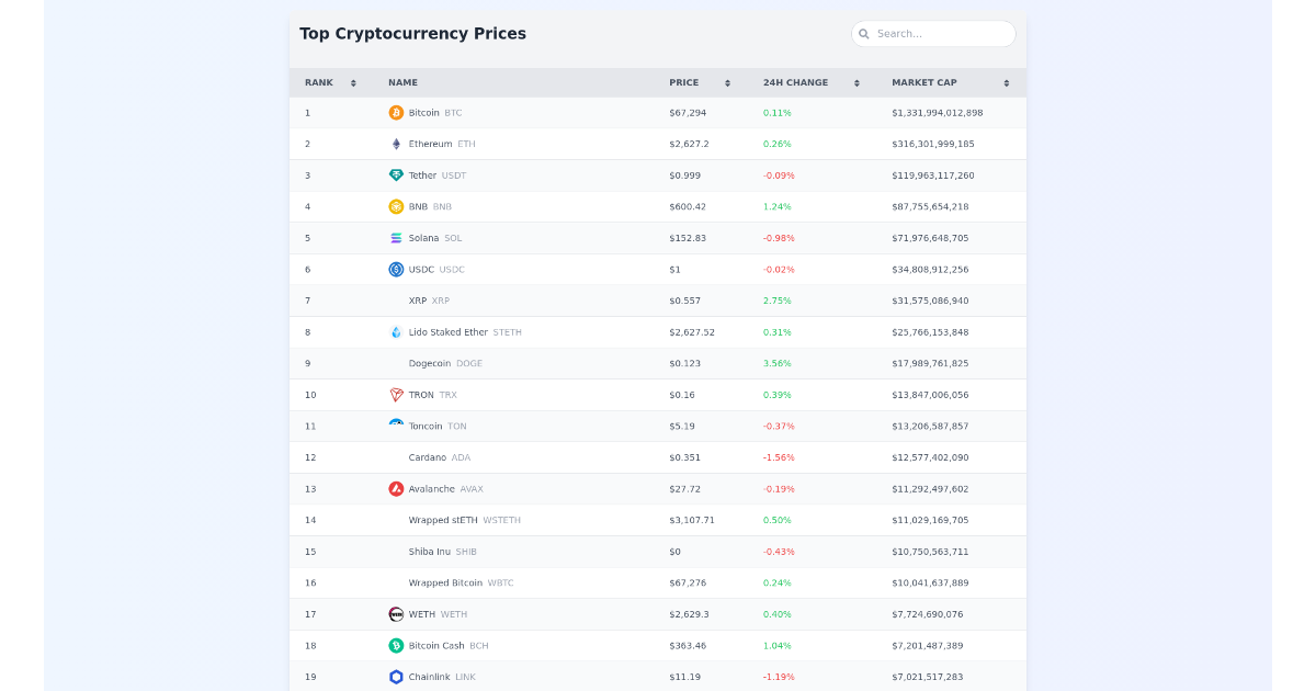 Feature Rich Table - Free React, Tailwind Component