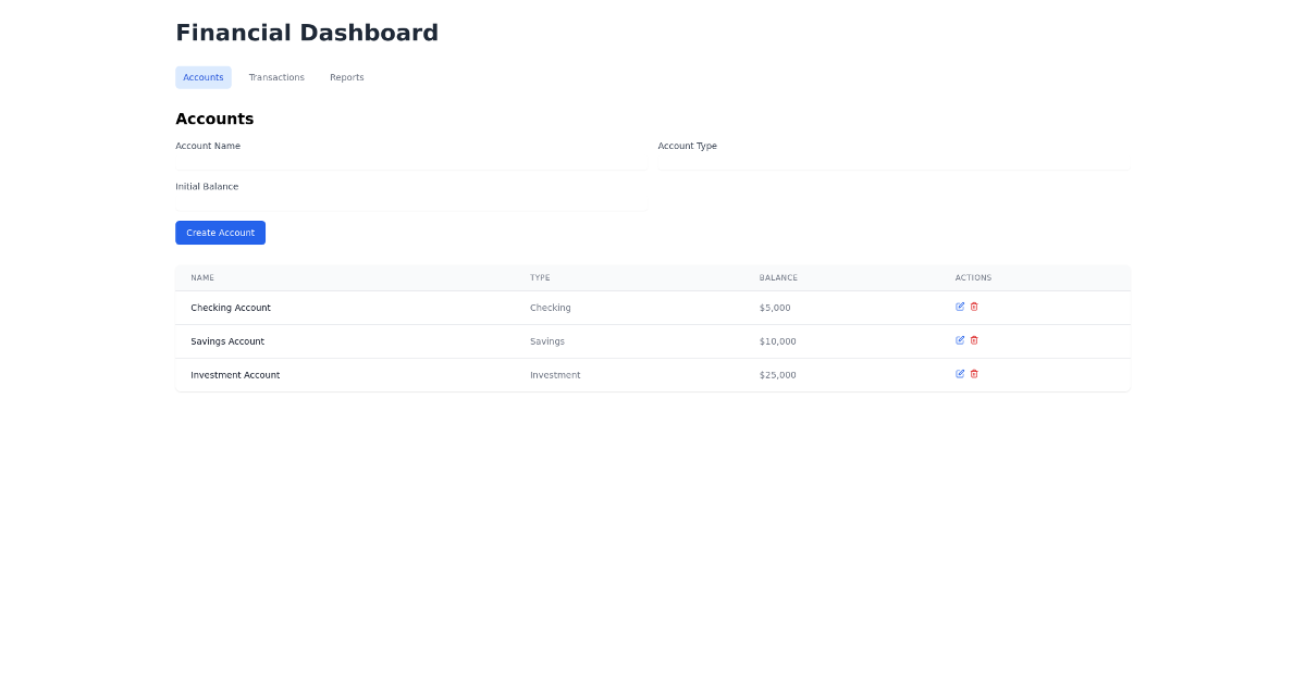 Financial Dashboard - Free React, Tailwind Component