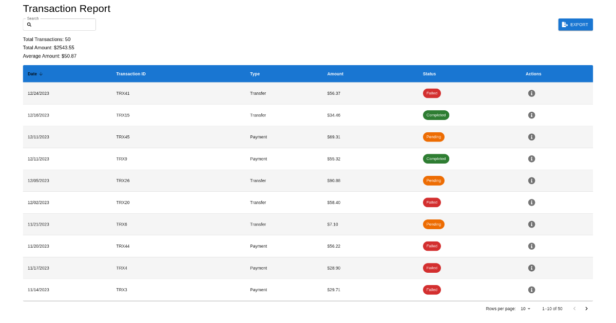 Styled Table Cell - Free React, Mui Component