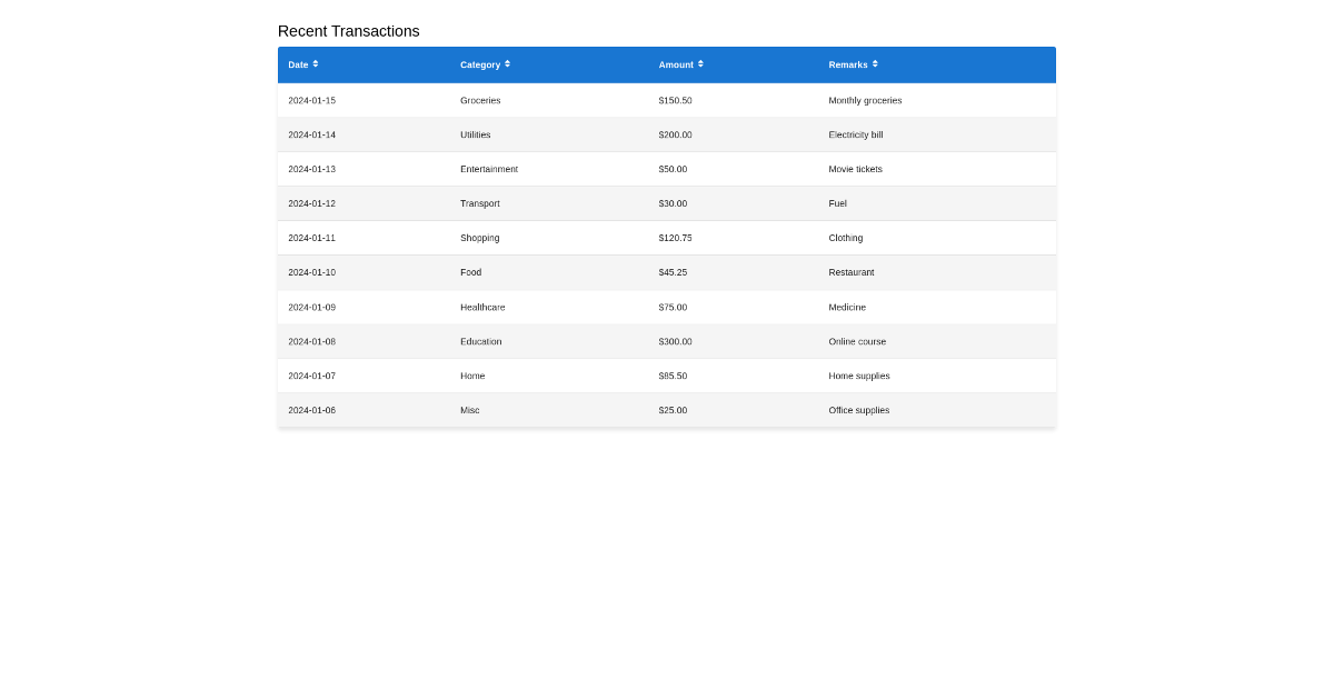React MUI Transaction Table for Tracking Monthly Expenses