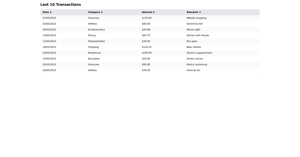 React Tailwind Transaction Table with Sorting