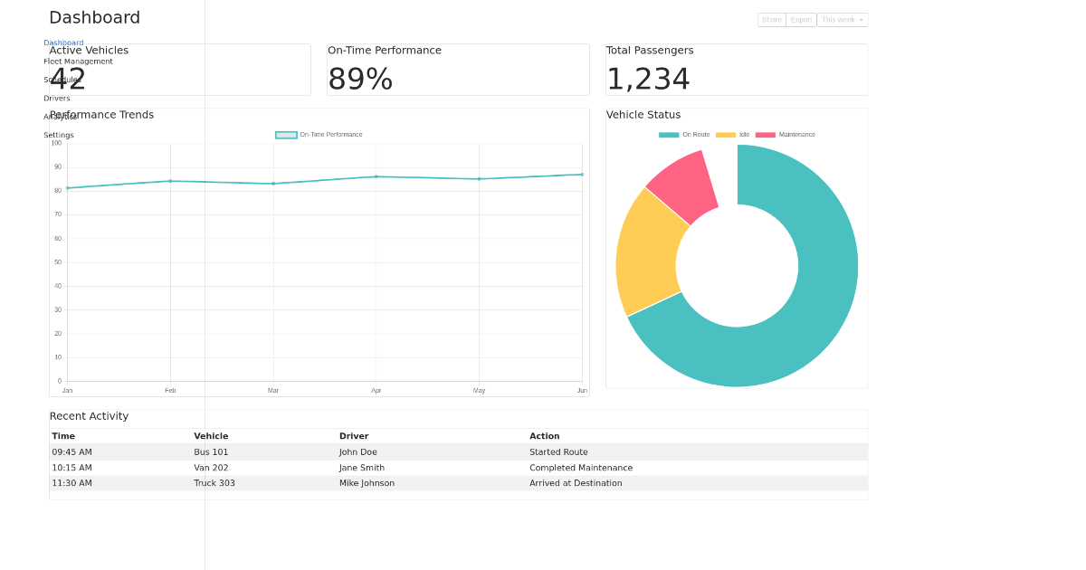 Transport Admin Dashboard - Free Html, Bootstrap Component