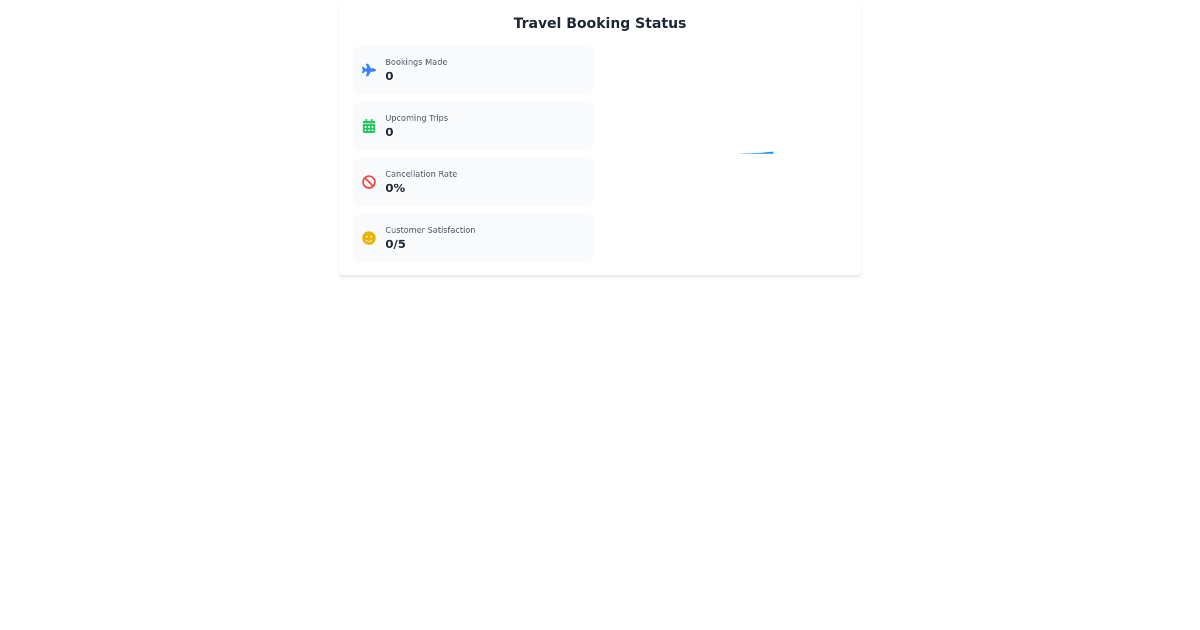 Status Card - Free React, Tailwind Component