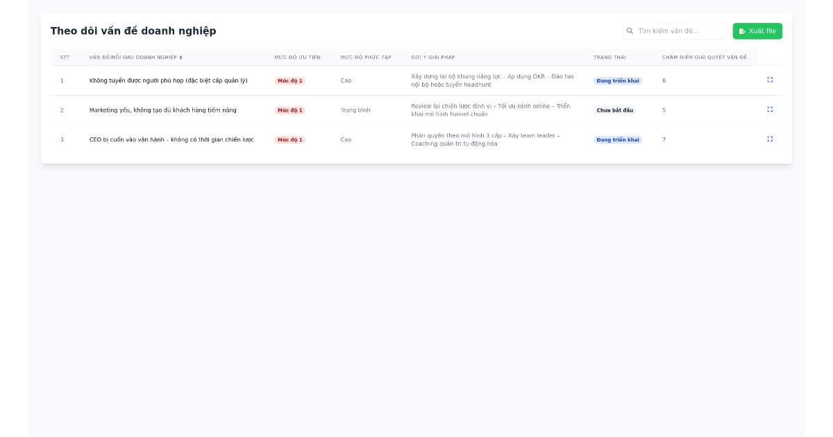 Business Problem Dashboard - Free React, Tailwind Component