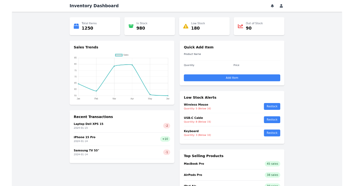 Inventory Dashboard - Free React, Tailwind Component