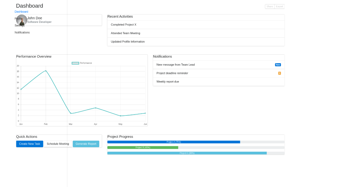 User Dashboard Component - Free Html, Bootstrap Component