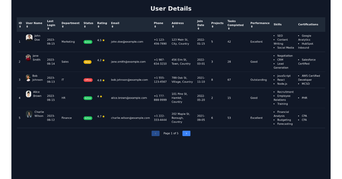 User Details Table - Free React, Tailwind Component