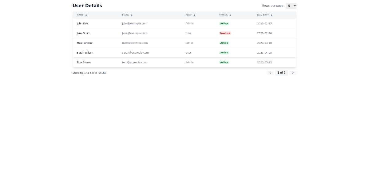 Responsive User Details Table with Pagination and Sorting in React & Tailwind