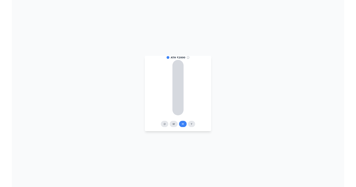 Vertical Progress Bar - Free React, Tailwind Component