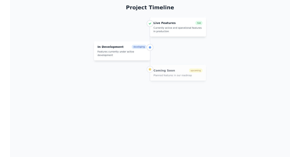 React Vertical Timeline Component with Tailwind