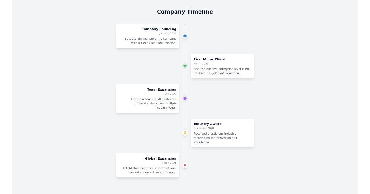 Timeline - Free React, Tailwind Component