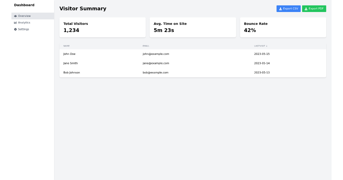 Visitor Summary Dashboard - Free React, Tailwind Component