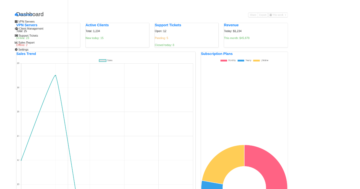 V P N Admin Dashboard - Free Html, Bootstrap Component