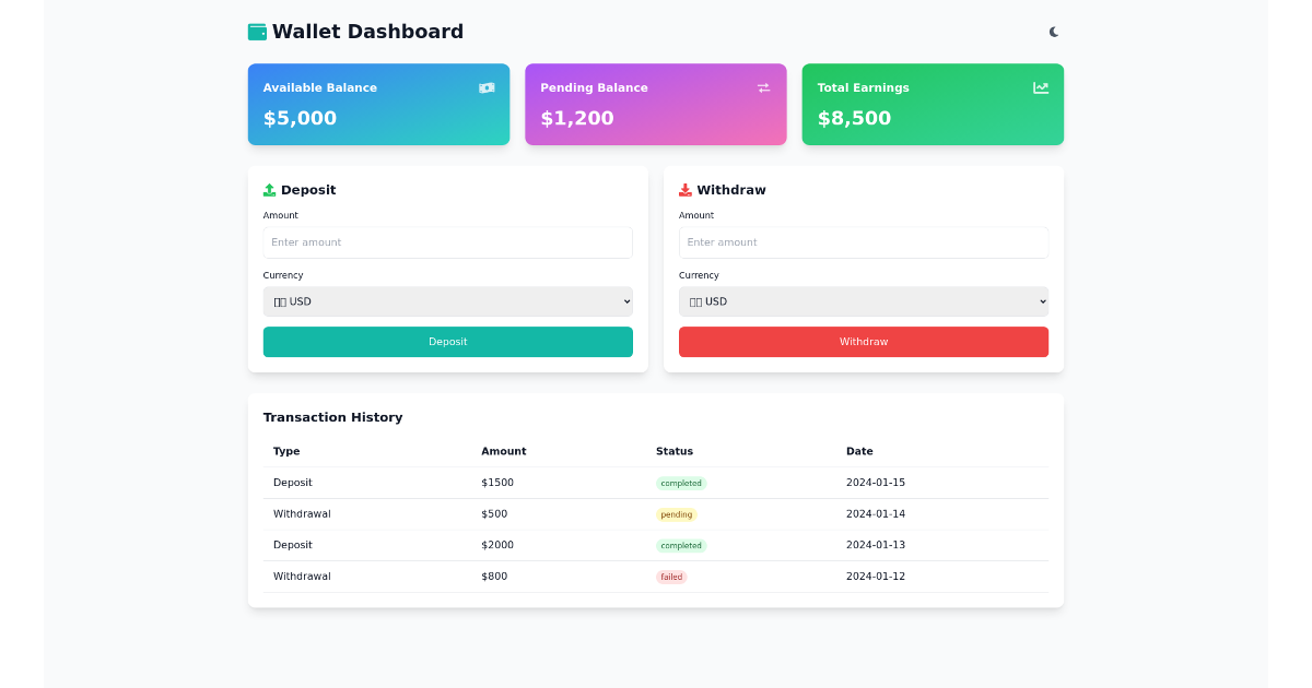 Wallet Dashboard - Free React, Tailwind Component