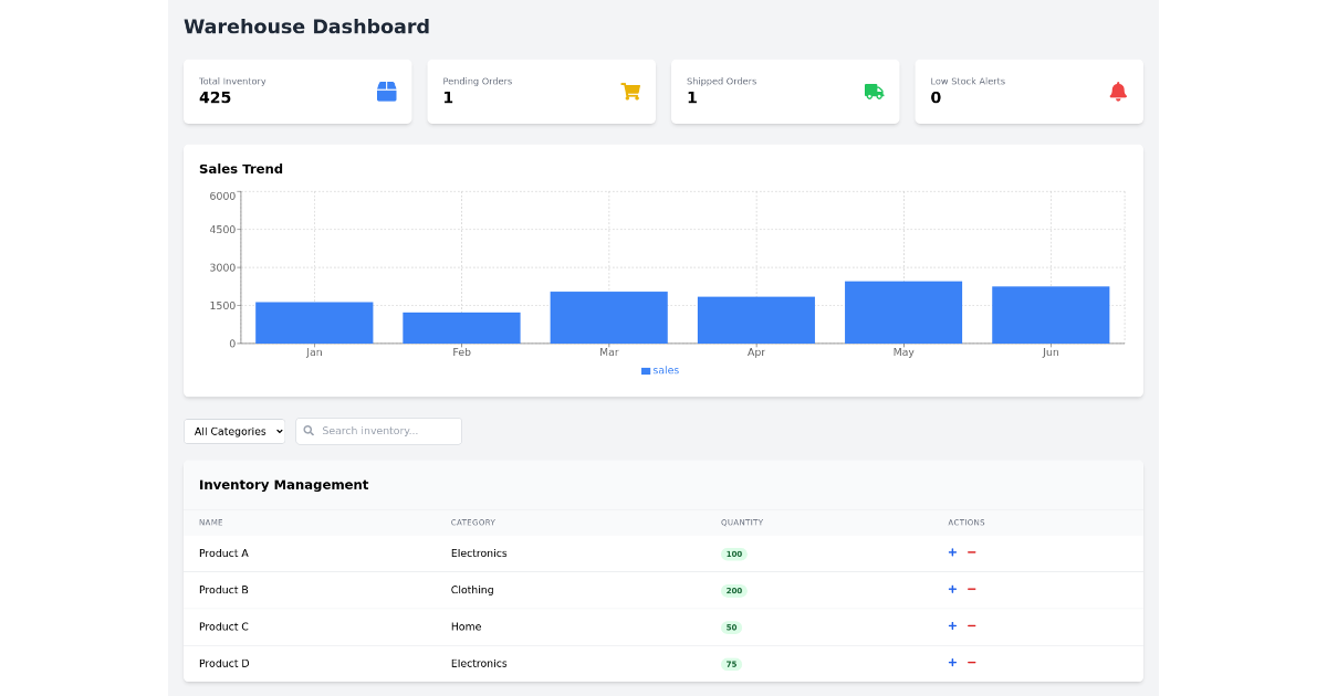 Warehouse Dashboard Component with React & Tailwind