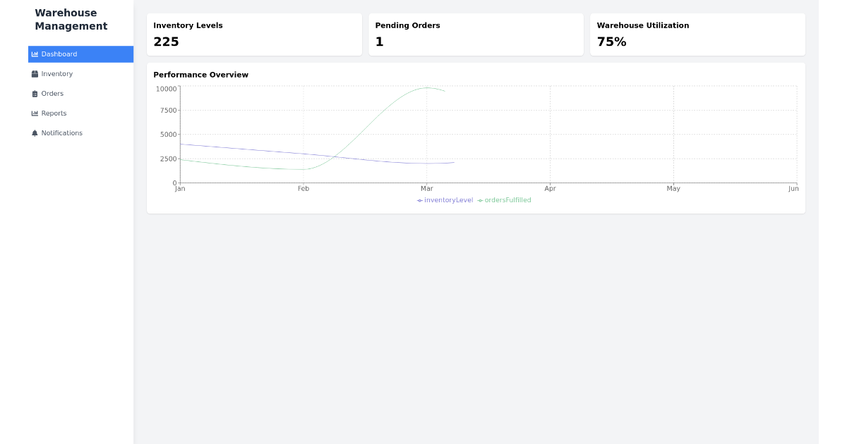 Warehouse Management - Free React, Tailwind Component
