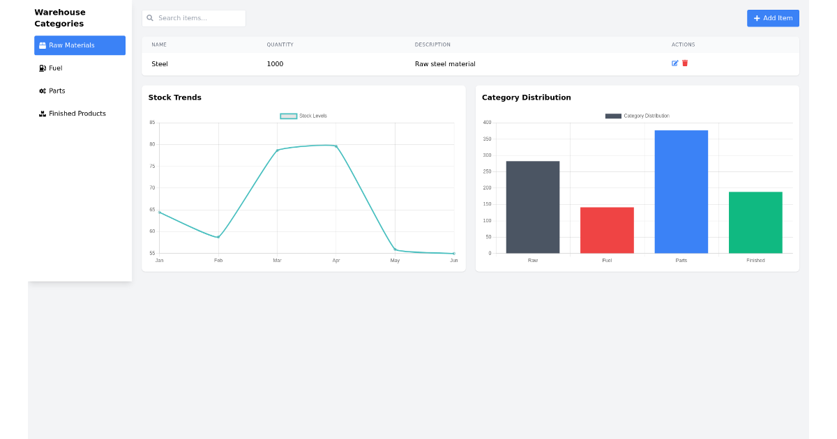 Warehouse Management - Free React, Tailwind Component