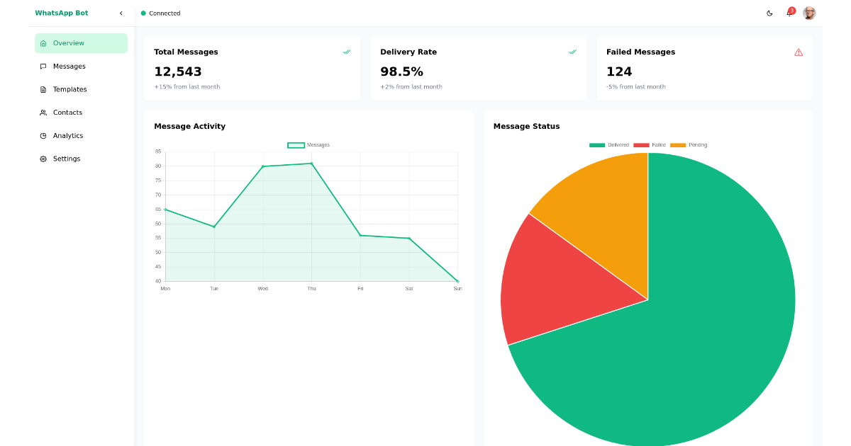 Whats App Control Panel - Free React, Tailwind Component