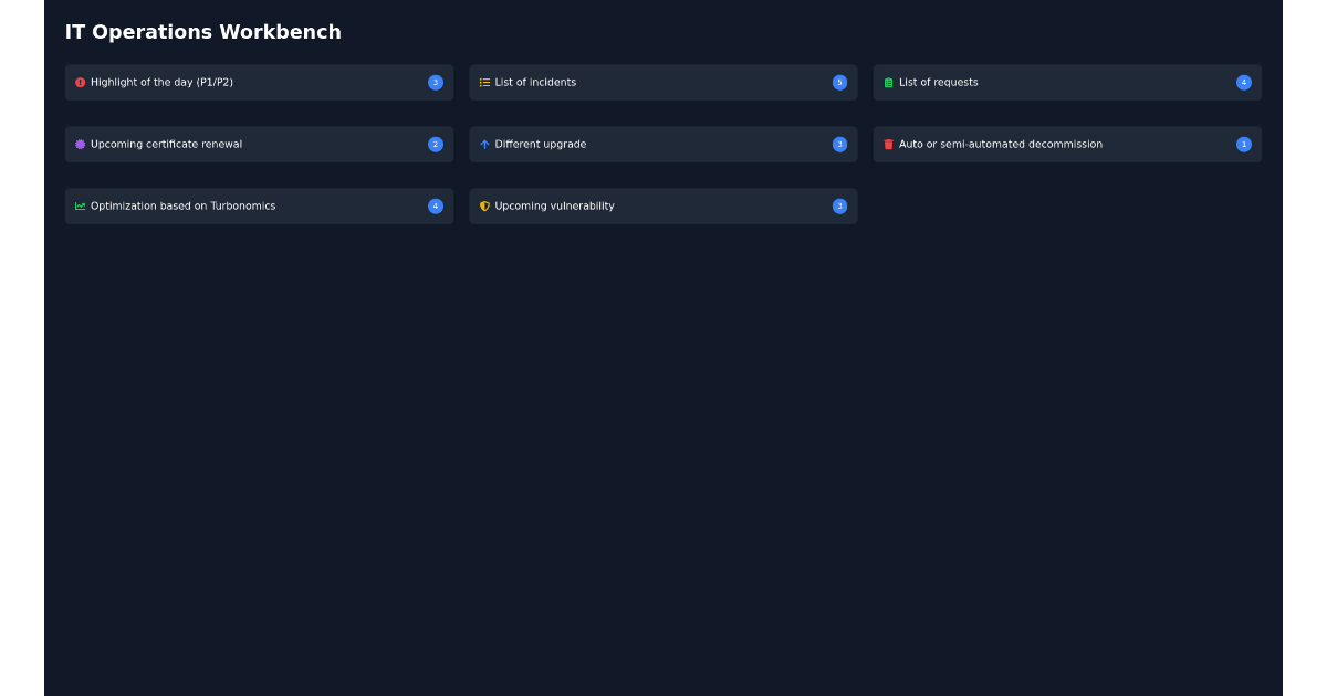 Workbench Item - Free React, Tailwind Component