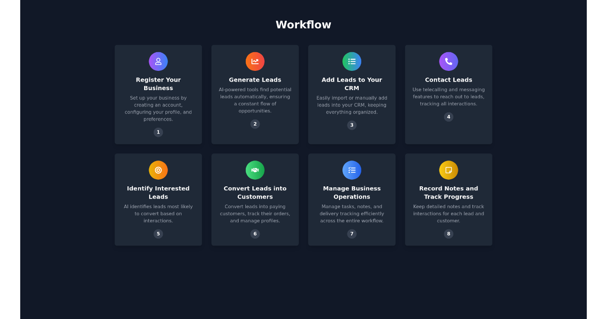 Workflow Section - Free React, Tailwind Component