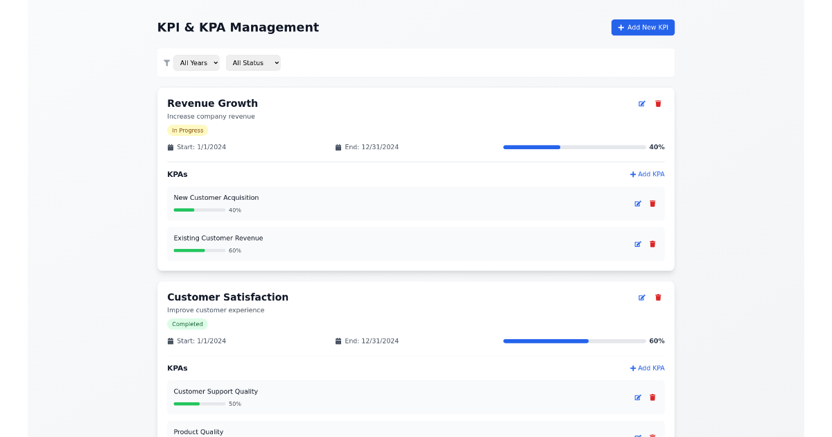 Performance Evaluation - Free React, Tailwind Component